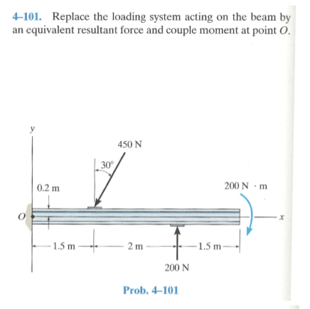 Solved Replace the loading system acting on the beam by an | Chegg.com