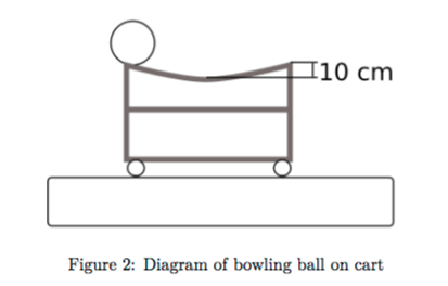 Solved A 5-kg bowling bowl (modeled as a sphere) with radius | Chegg.com