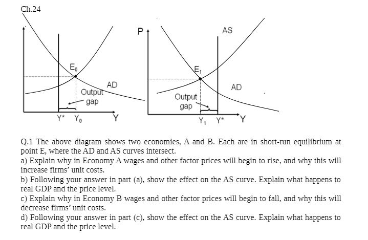 Solved Ch.24 AS Eo AD AD Out gap Output gap Y Yo Y,YY Q.1 | Chegg.com