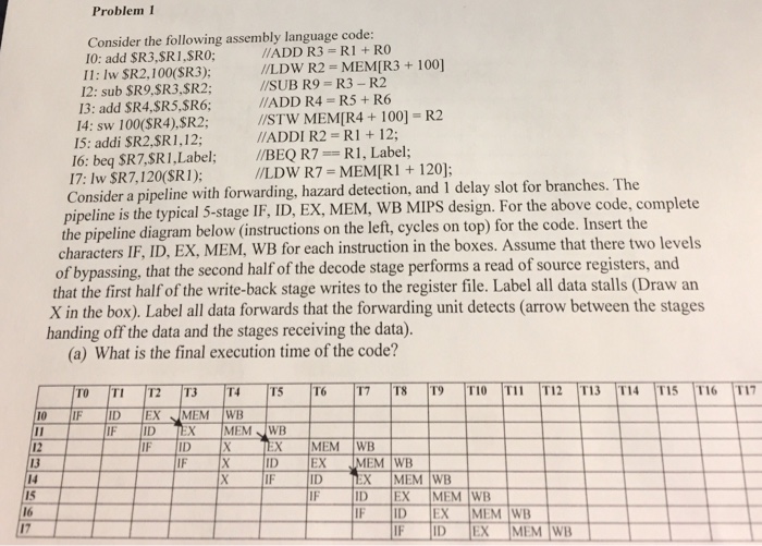 Consider the following assembly language code: | Chegg.com Consider the following assembly language code: | Chegg.com