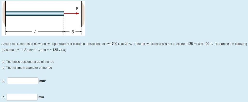 Solved A steel rod is stretched between two rigid walls and | Chegg.com