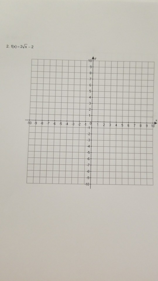 Solved Algebra 2 Unit: Radical Functions Section: Graphing | Chegg.com