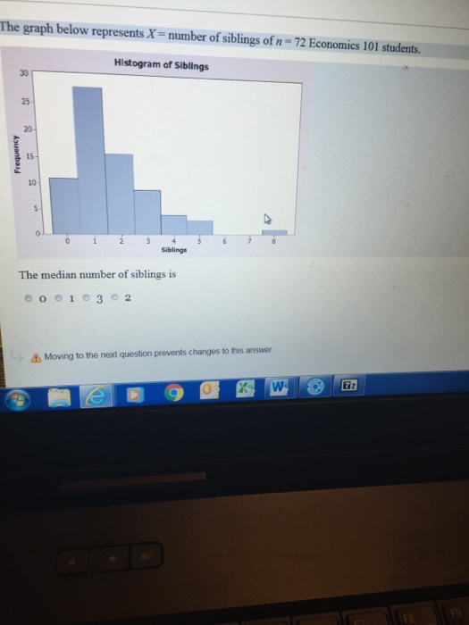 Solved The graph below represents X = number of siblings of | Chegg.com