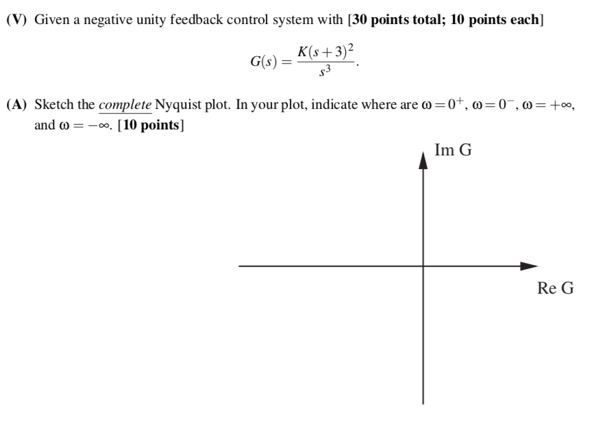 Solved (V) Given a negative unity feedback control system | Chegg.com
