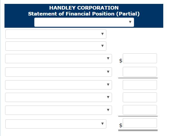 Solved Complete the Statement of Financial Position | Chegg.com