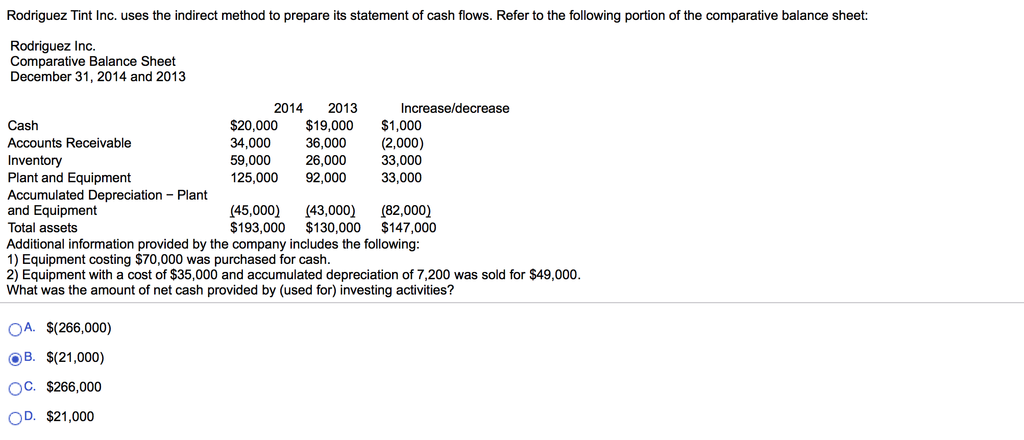 Solved Rodriguez Tint Inc. uses the indirect method to | Chegg.com