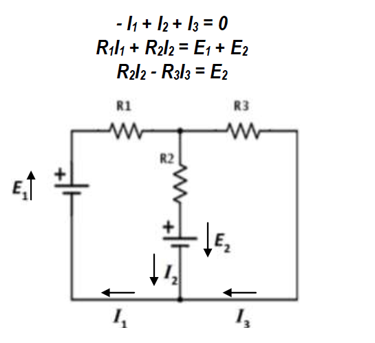 Solved Using the method of Gauss Elimination, find the 3 | Chegg.com