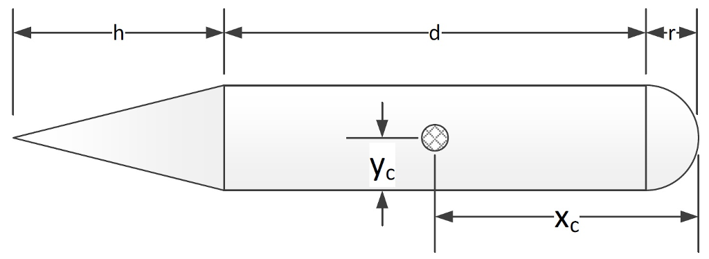 Solved The cross-sectional shape of a wing (i.e. airfoil) | Chegg.com