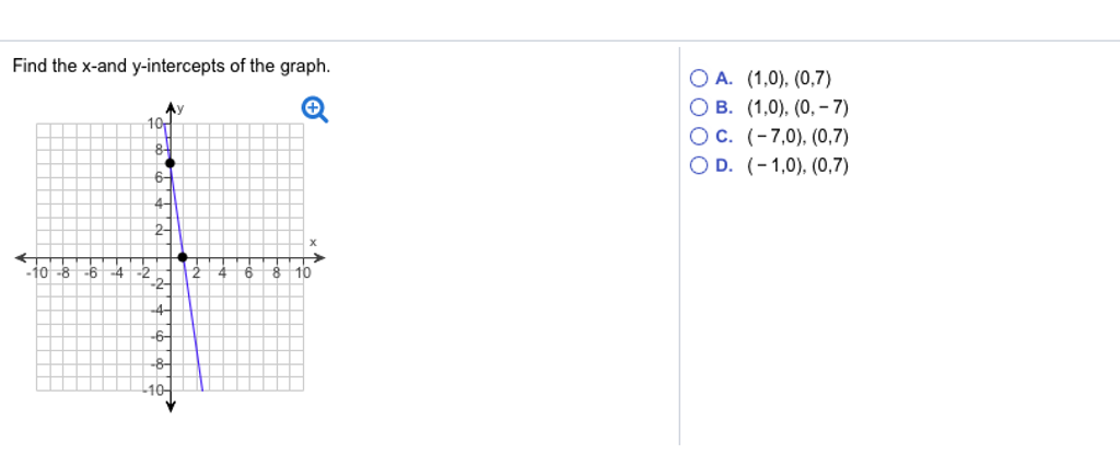 Solved Find the x-and y-intercepts of the graph. A. (1, 0), | Chegg.com