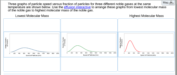 Solved Mapd Three graphs of particle speed versus fraction | Chegg.com
