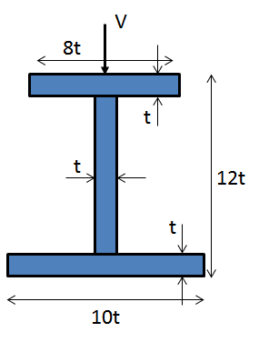 Solved The cross section is an I-beam, with the given | Chegg.com