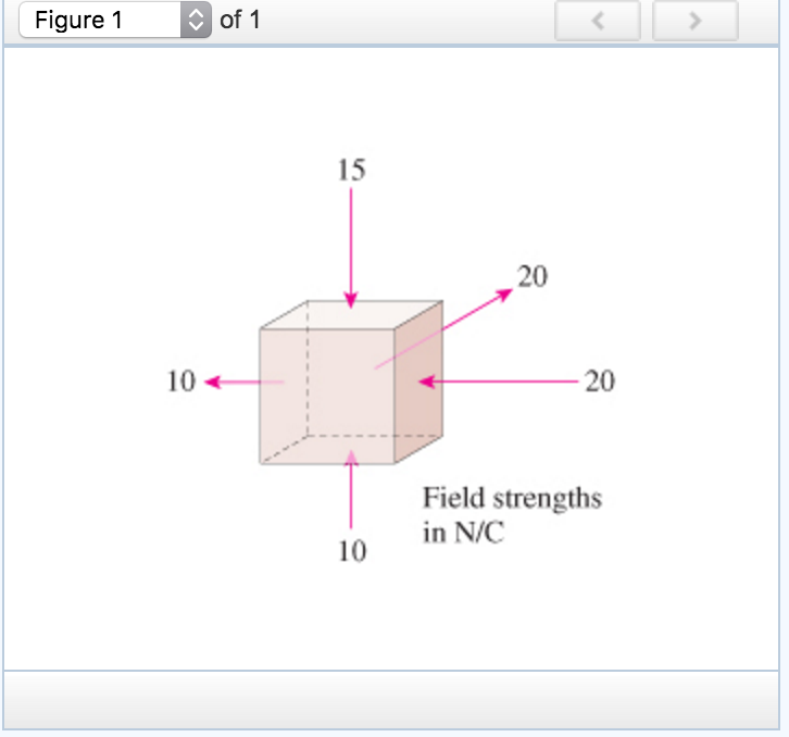 Solved The cube in the figure (Figure 1) contains positive | Chegg.com