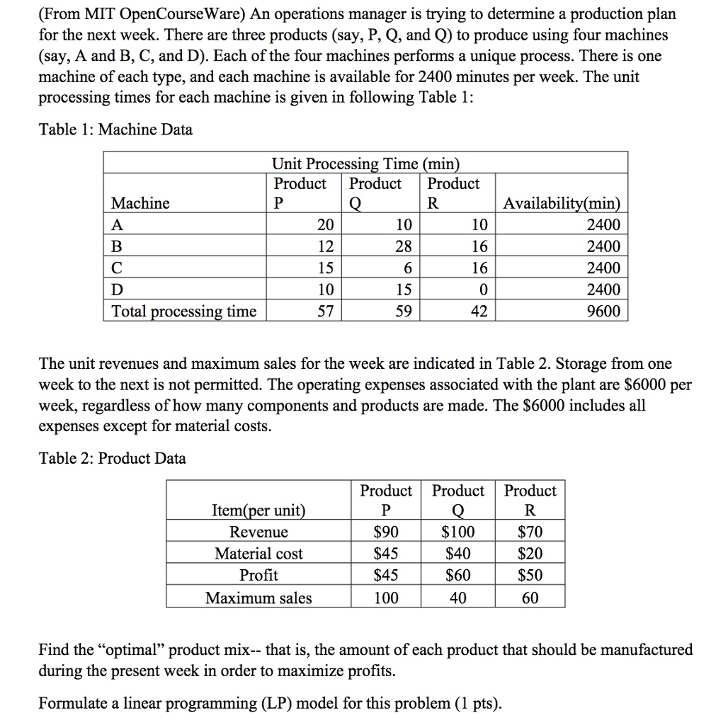 Solved (From MIT OpenCourseWare) An operations manager is | Chegg.com