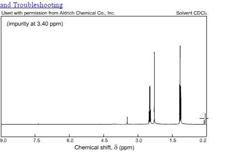 Solved Draw the structure of the compound C5H13N from its | Chegg.com
