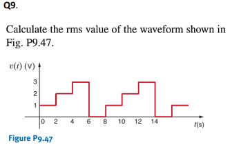 Solved Calculate the rms value of the waveform shown in Fig. | Chegg.com