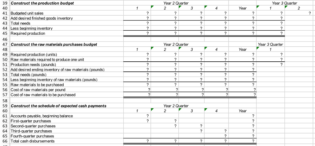 Solved 1 Chapter 8: Applvina Excel 3 Data 5 Budgeted unit | Chegg.com