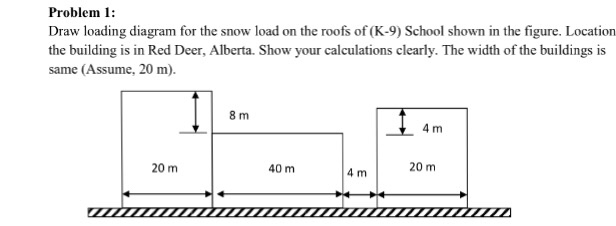 Draw loading diagram for the snow load on the roofs | Chegg.com