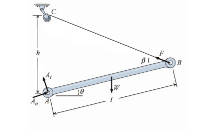 Solved To apply the equations of motion to a system that | Chegg.com