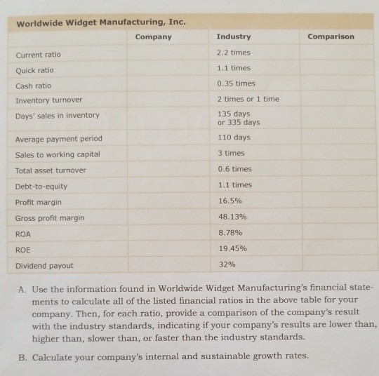 Solved Worldwide Widget Manufacturing, Inc. Balance Sheet as | Chegg.com