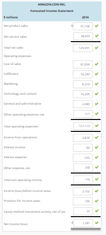 Solved a) Forecast Amazon's 2016 balance sheet using the | Chegg.com