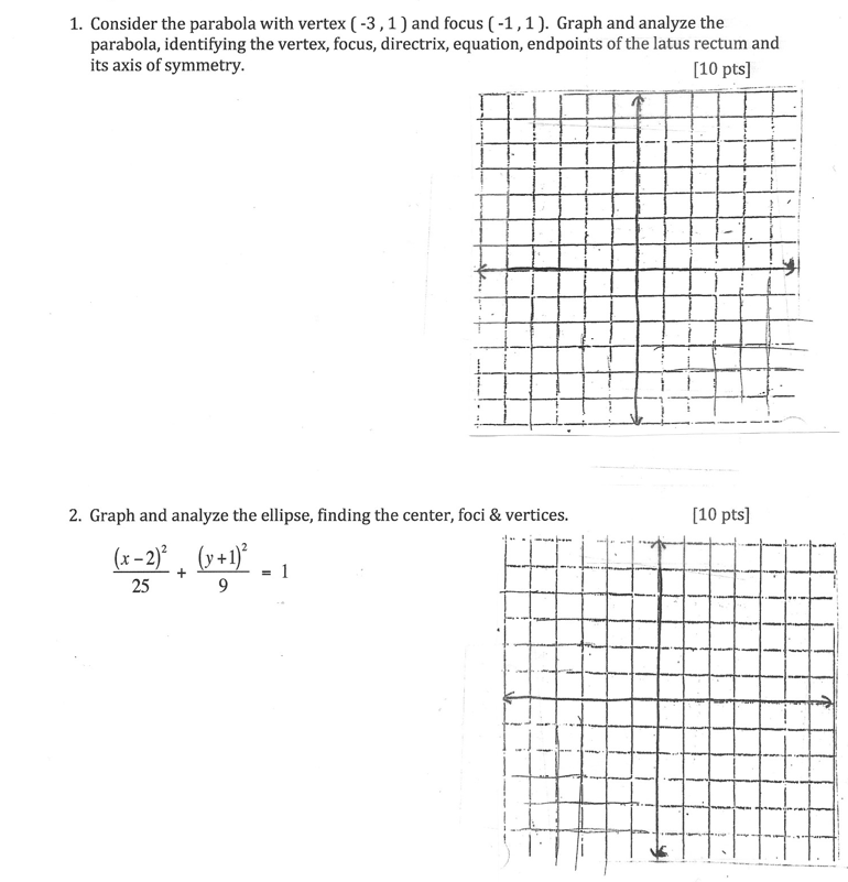 Solved Consider the parabola with vertex (-3, 1) and focus | Chegg.com