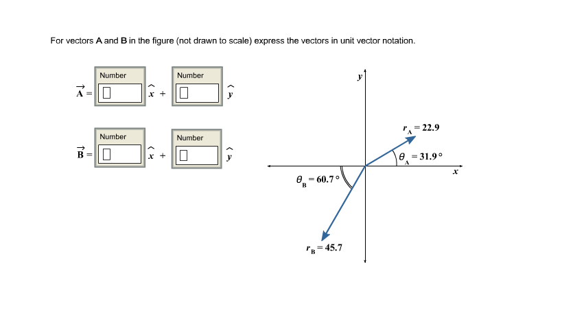 Solved For Vectors A And B In The Figure Not Drawn To