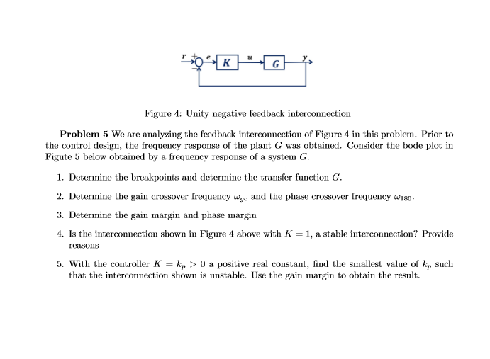 Solved Figure 4: Unity negative feedback interconnection | Chegg.com