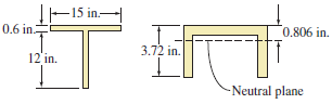 Solved The beam has a standard C-shaped cross-section with | Chegg.com