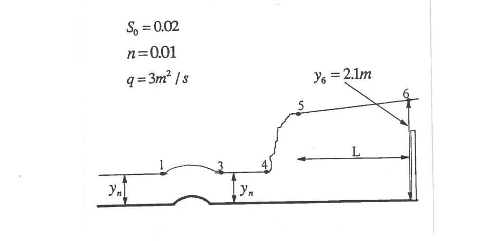Q2. A wide rectangular channel with bed roughness n | Chegg.com