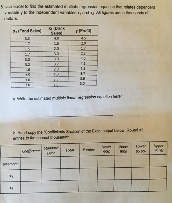 Solved Use Excel to find the estimated multiple regression | Chegg.com
