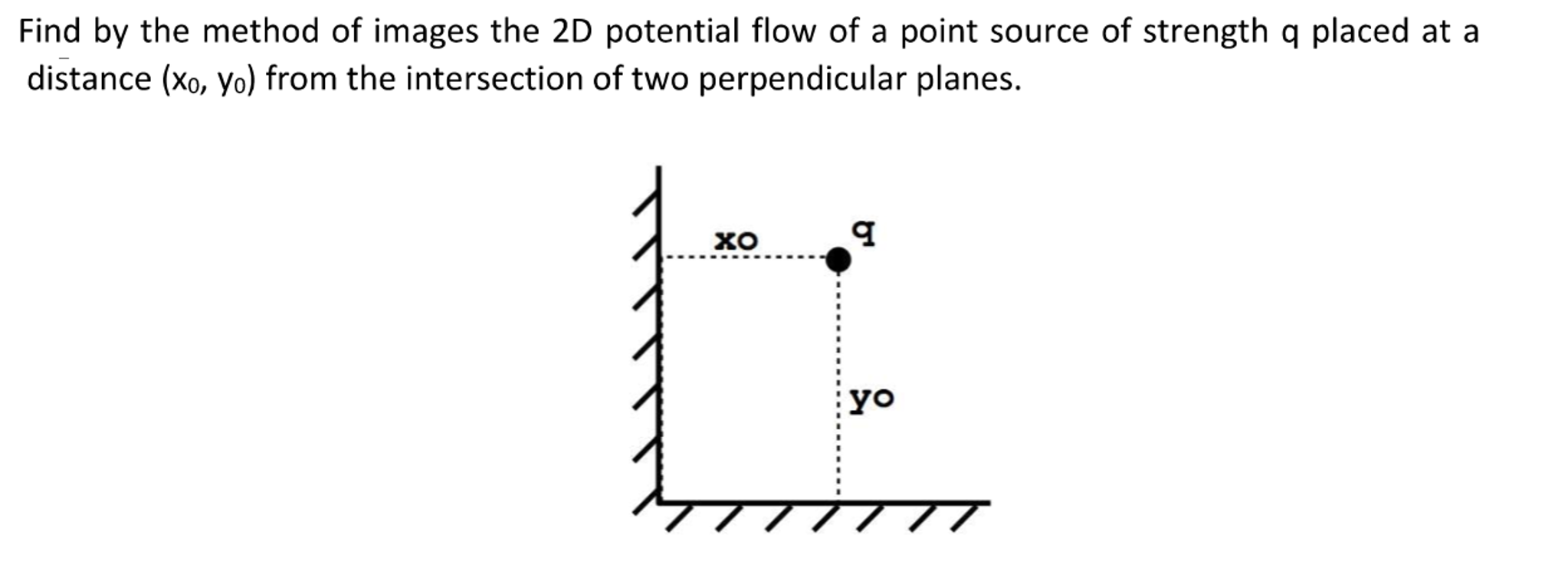 Find by the method of images the 2D potential flow of | Chegg.com