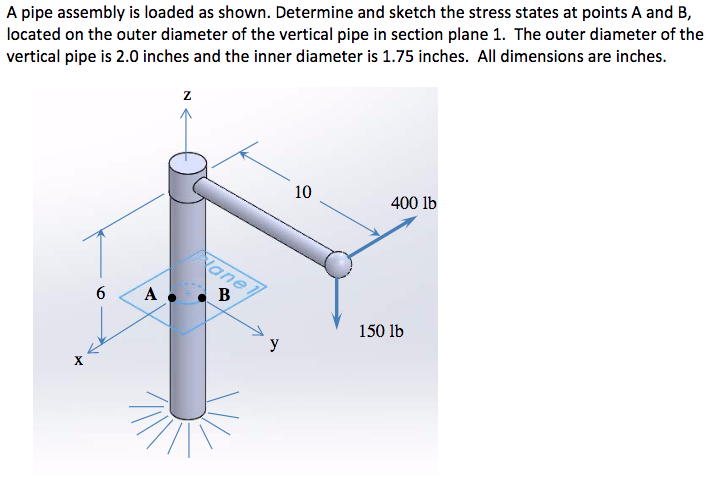 Solved A pipe assembly is loaded as shown. Determine and | Chegg.com