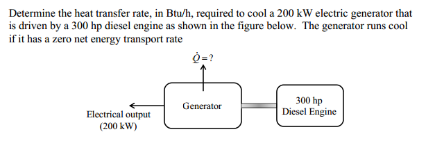 Solved Determine the heat transfer rate, in Btu/h, required | Chegg.com