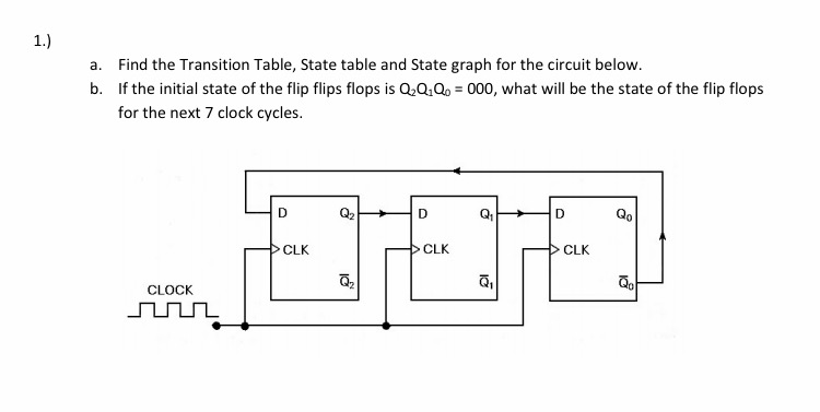 Solved Find the Transition Table, State table and State | Chegg.com