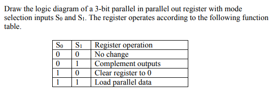 Solved Draw the logic diagram of a 3-bit parallel in | Chegg.com