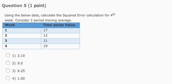 Solved Using the below data, calculate the Squared Error | Chegg.com