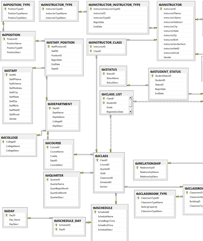 1) Write the SQL code to determine the quarter that | Chegg.com