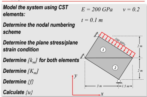 Solved Model the system using CST E-200 GPa v = 0.2 | Chegg.com
