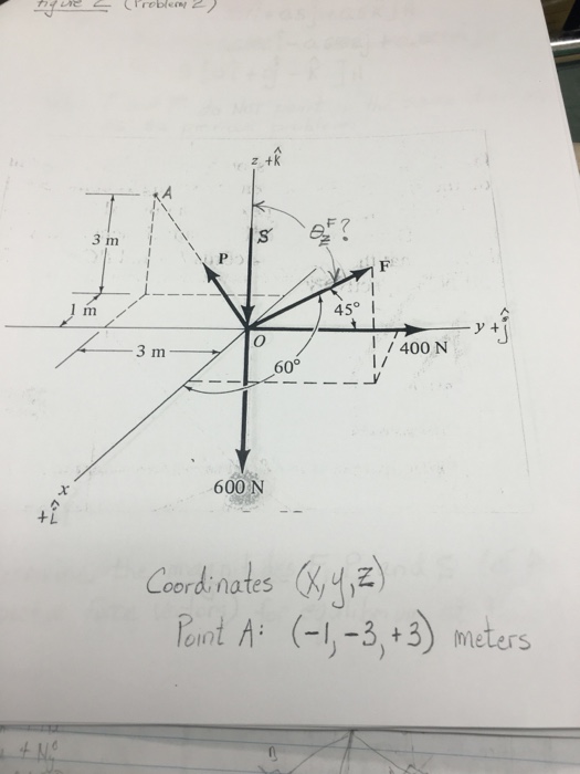Solved 1. Determine the angle between z and F in degrees, | Chegg.com