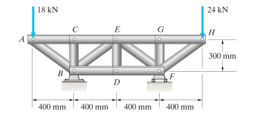 Solved Use the method of sections to determine the axial | Chegg.com