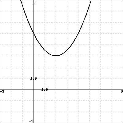 Solved For Part A and B: Write equations for each hyperbola | Chegg.com