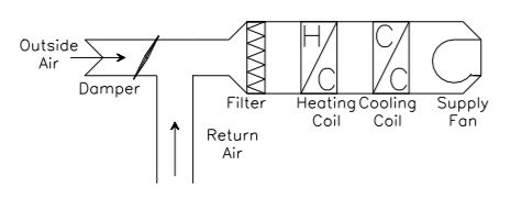Solved The figure shows a typical arrangement for mixing | Chegg.com