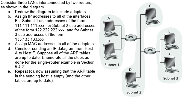 Solved Consider three LANs interconnected by two routers, as | Chegg.com