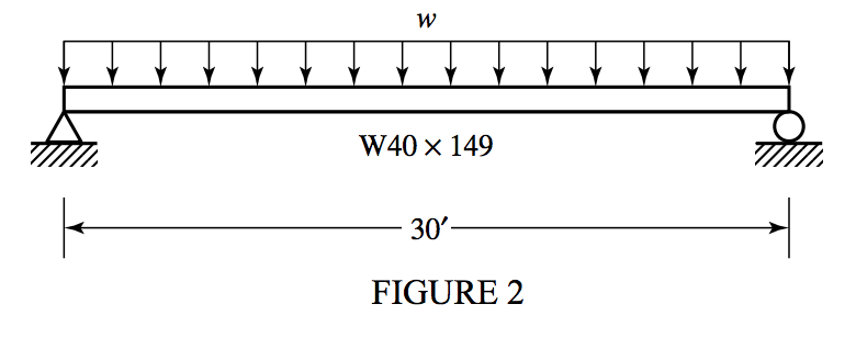 Solved The beam in Figure 2 has continuous lateral support. | Chegg.com