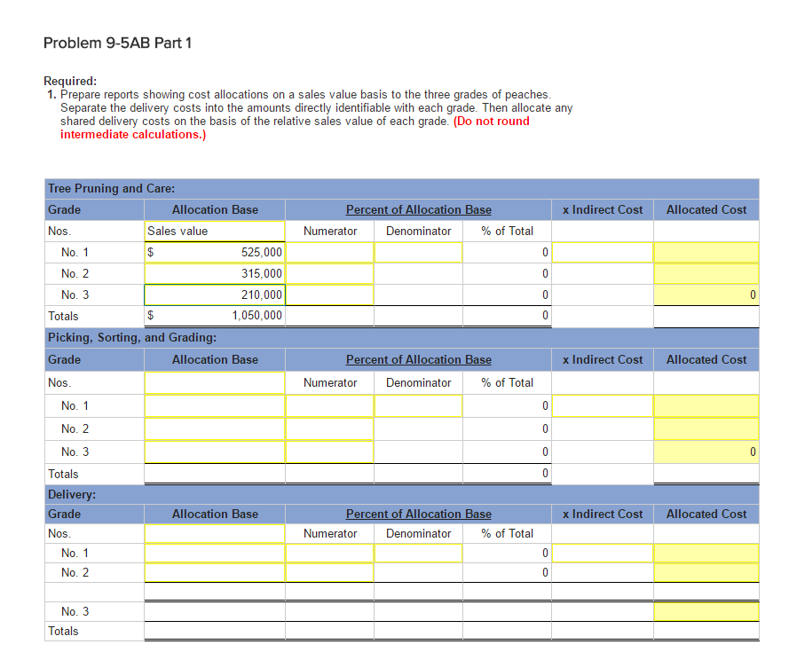 Solved Problem 9-5AB Allocation of joint costs LO C3 The | Chegg.com