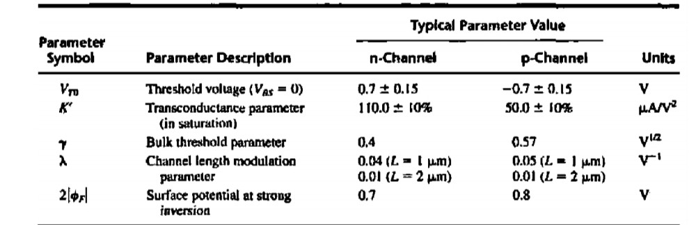 Typical Parameter Value Parameter Symbol Parameter | Chegg.com