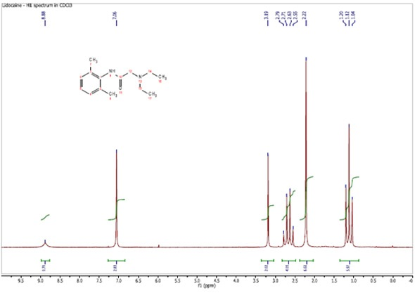 Solved Identify the peaks in the 13C NMR spectrum correspond | Chegg.com