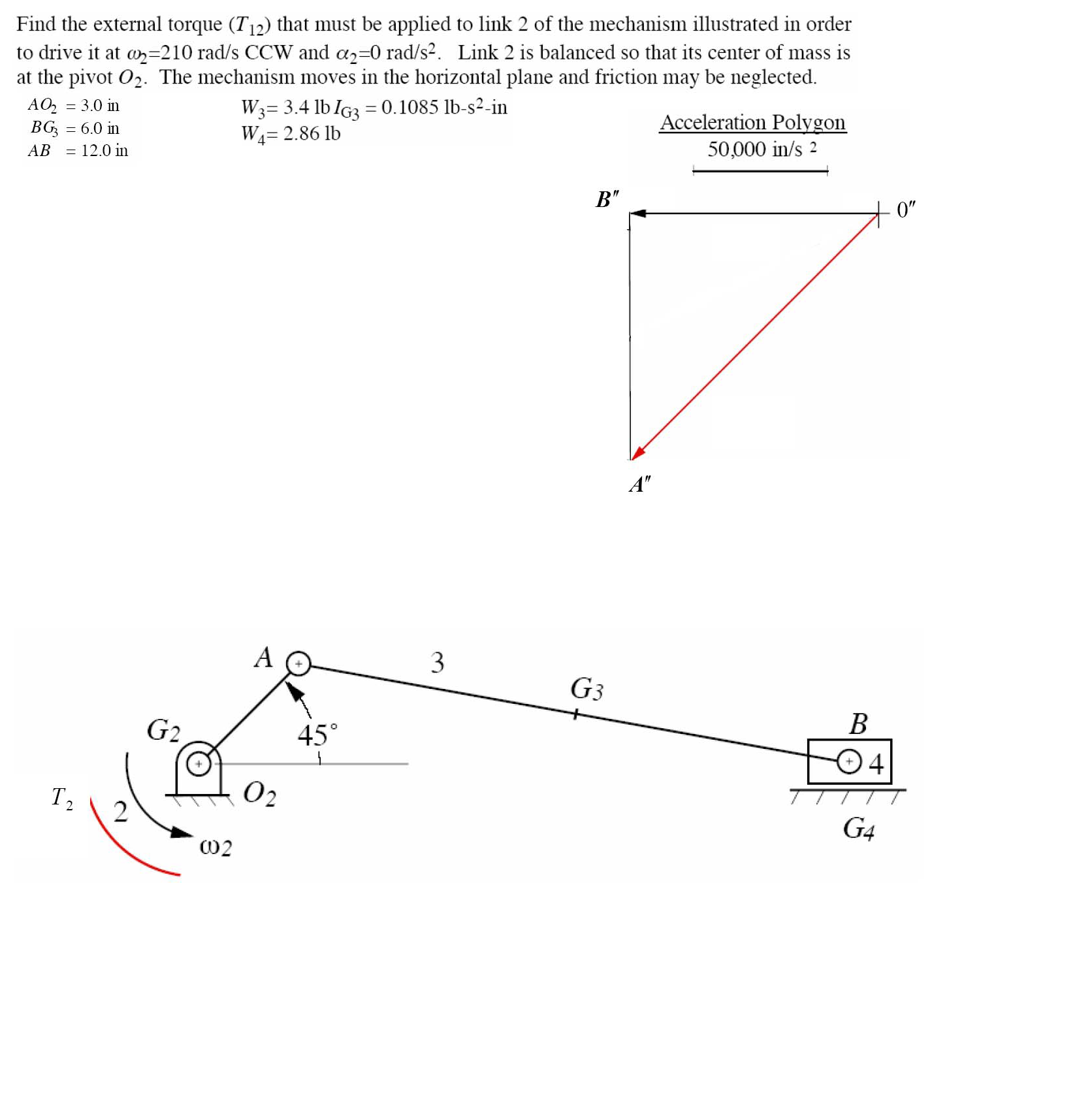 Solved Using graphical force analysis, find T12 to drive the | Chegg.com