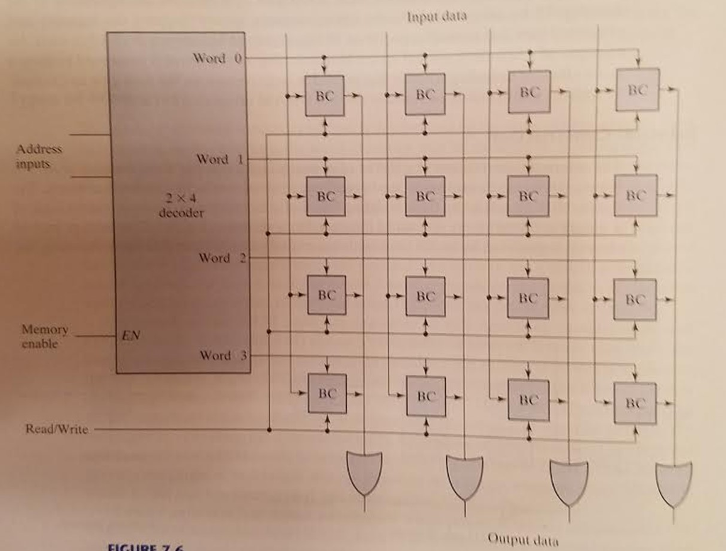 Solved Show the organization (block level design) of a | Chegg.com