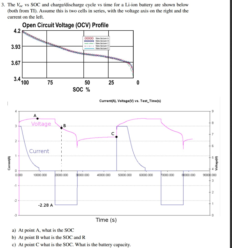 The V_oc vs SOC and charge/discharge cycle vs time | Chegg.com